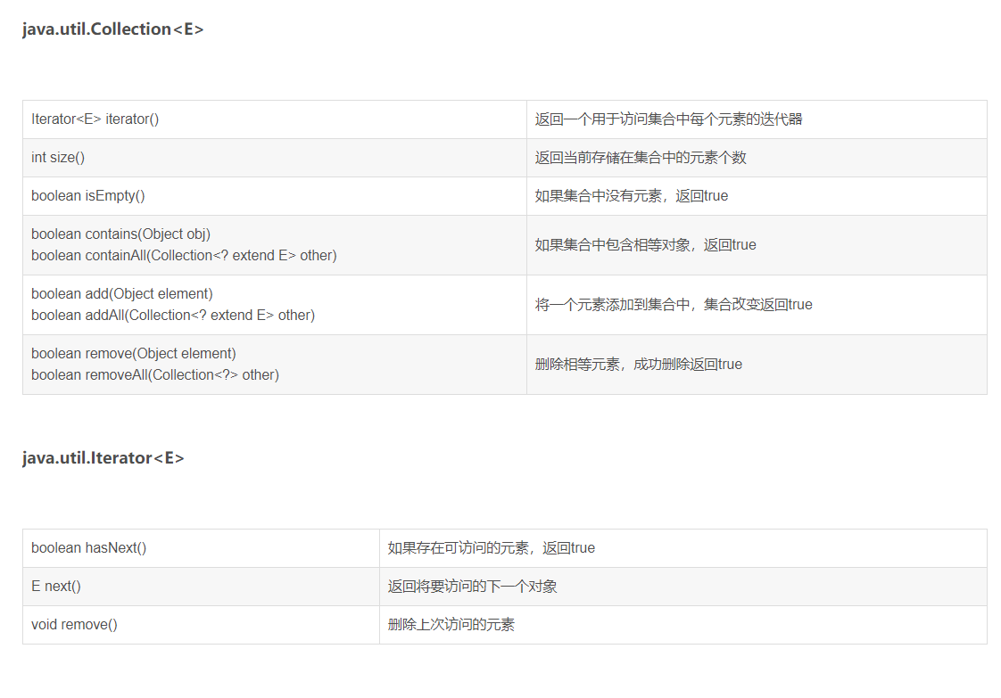 JAVA中 API 理解 以及java中常用API汇总_java的api是什么意思-CSDN博客