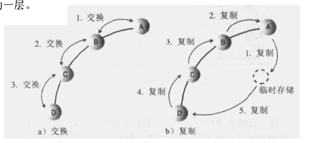 Java数据结构与算法之堆and堆排序 Heapandheapsortjava数据结构trickledown流程图 Csdn博客
