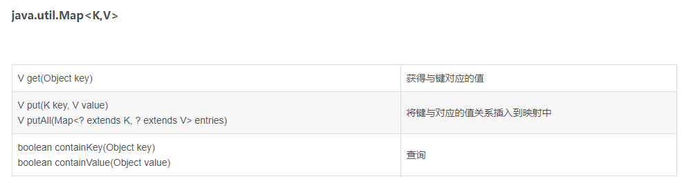 JAVA中 API 理解 以及java中常用API汇总_java的api是什么意思-CSDN博客