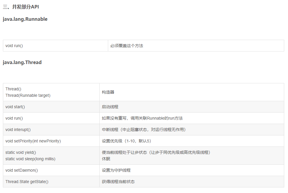 JAVA中 API 理解 以及java中常用API汇总_java的api是什么意思-CSDN博客
