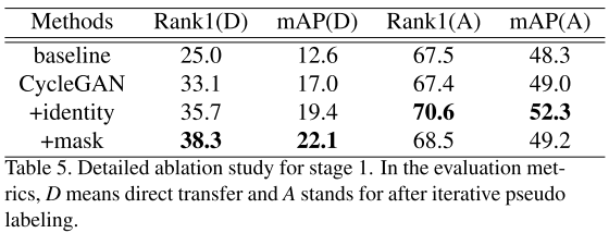 深度学习 ReID——读ISSDA:Unsupervised Person Re-Identification with Iterative ...