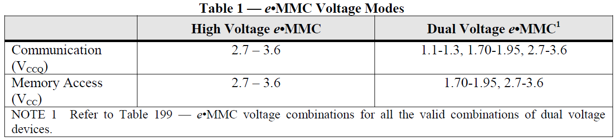 eMMC特性初探--基于eMMC 5.1整理（1）_jedec emmc5.1 hci spec-CSDN博客