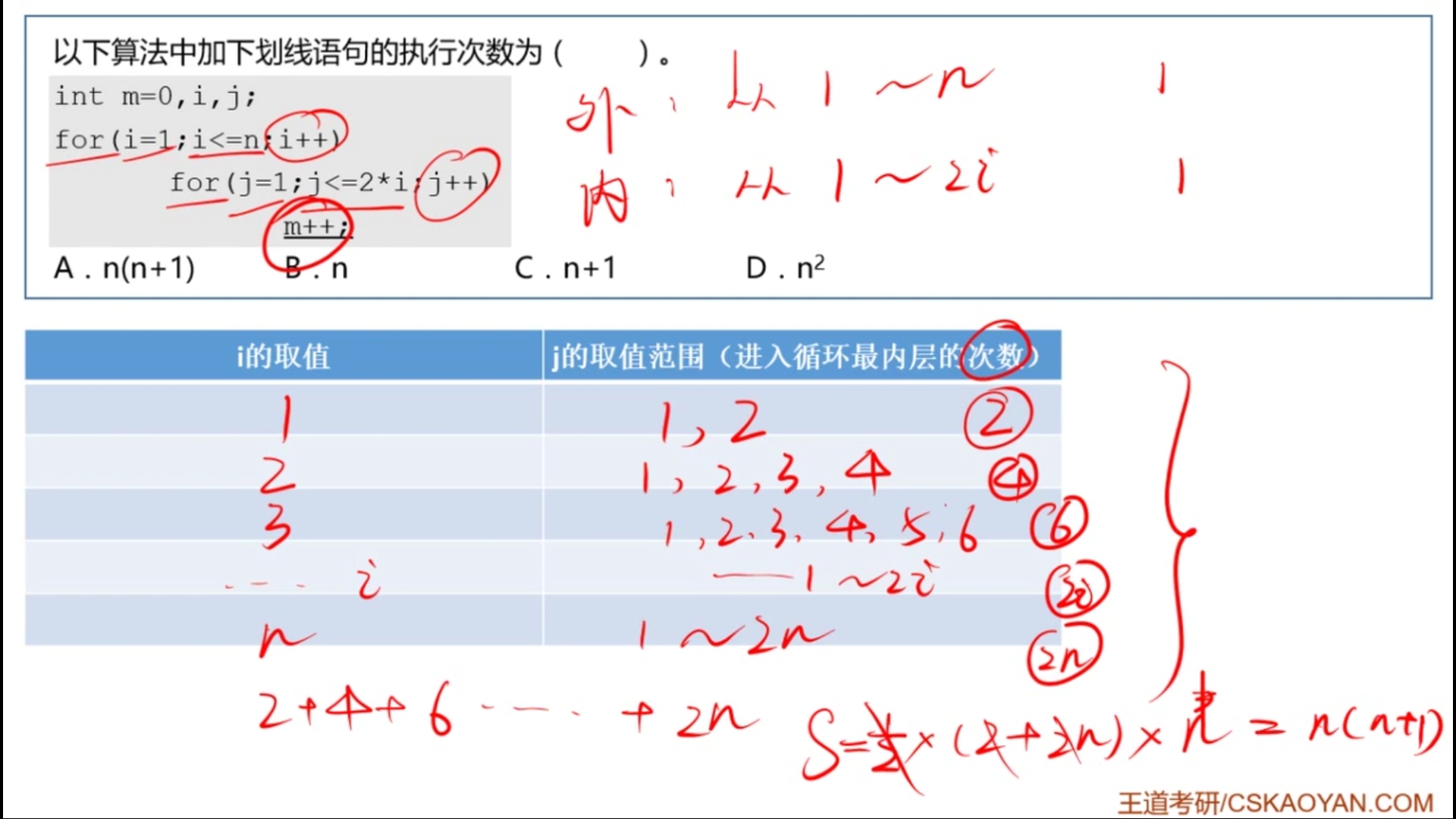 【数据结构】时间复杂度的计算有while和for条件的时间复杂度怎么算 Csdn博客 