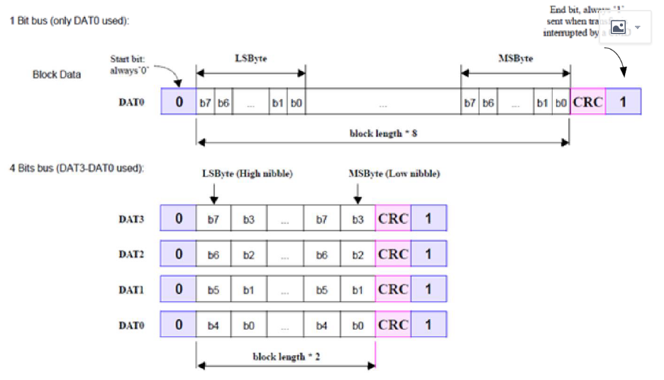 eMMC特性初探--基于eMMC 5.1整理（1）_jedec emmc5.1 hci spec-CSDN博客