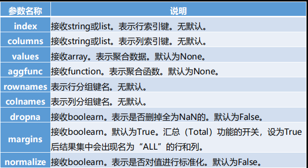 Pandas的统计分析与分组聚合pandas 分组统计结果处理 Csdn博客 