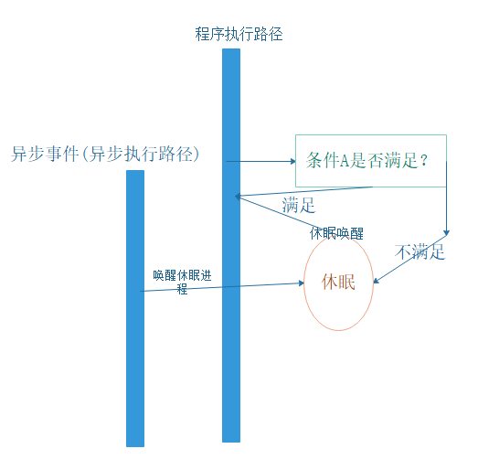 一个类ring buff的ping pong buff实现_ping pong buffer c code-CSDN博客