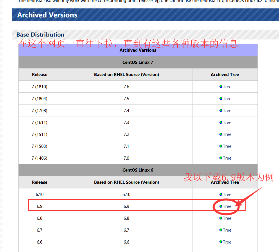 Linux CentOS镜像iso安装包，任意版本官网下载详细步骤图解_centos min.iso-CSDN博客