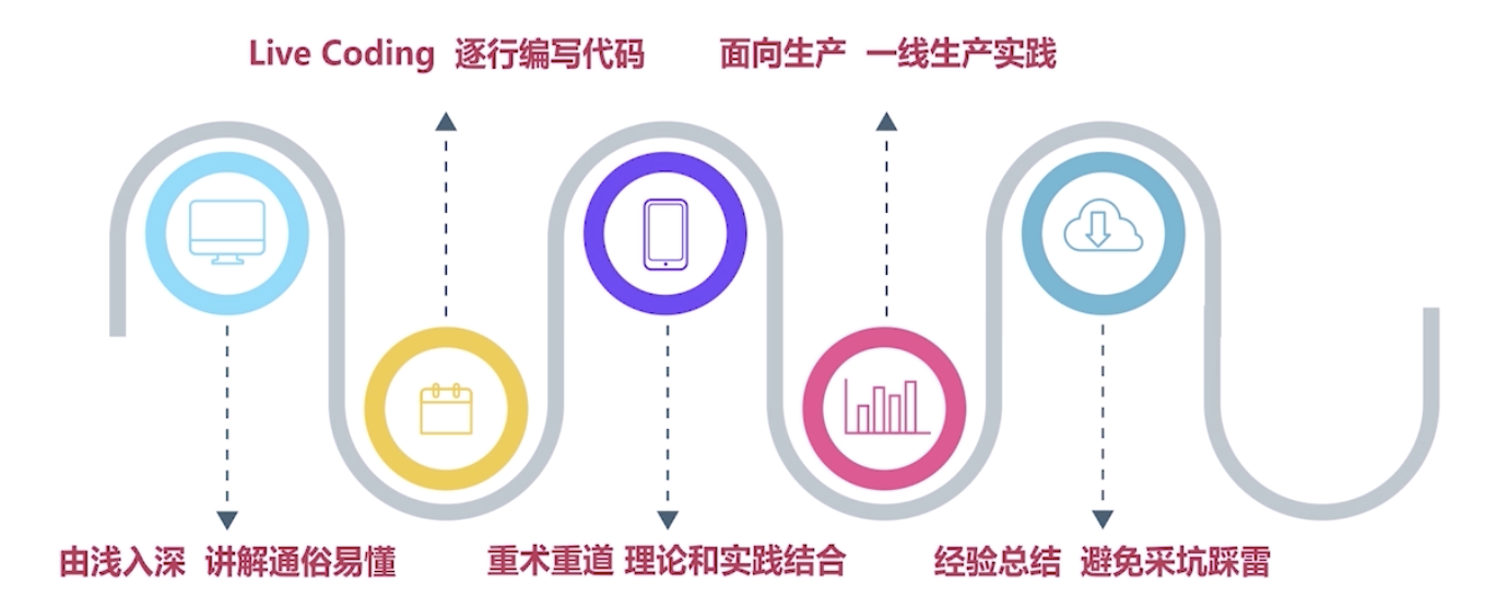 Spring Cloud Alibaba实战(一) - 概述-阿里云开发者社区