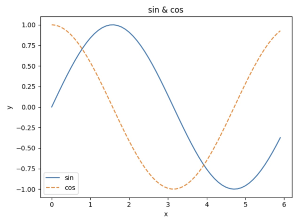 python绘制函数曲线_python s增长曲线-CSDN博客