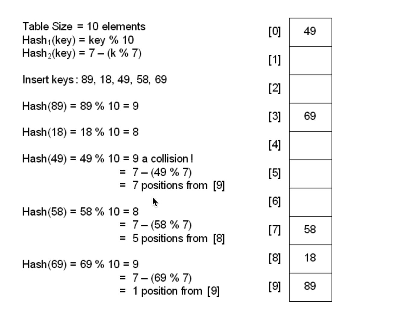 Hash寻址详解_hash寻址算法-CSDN博客