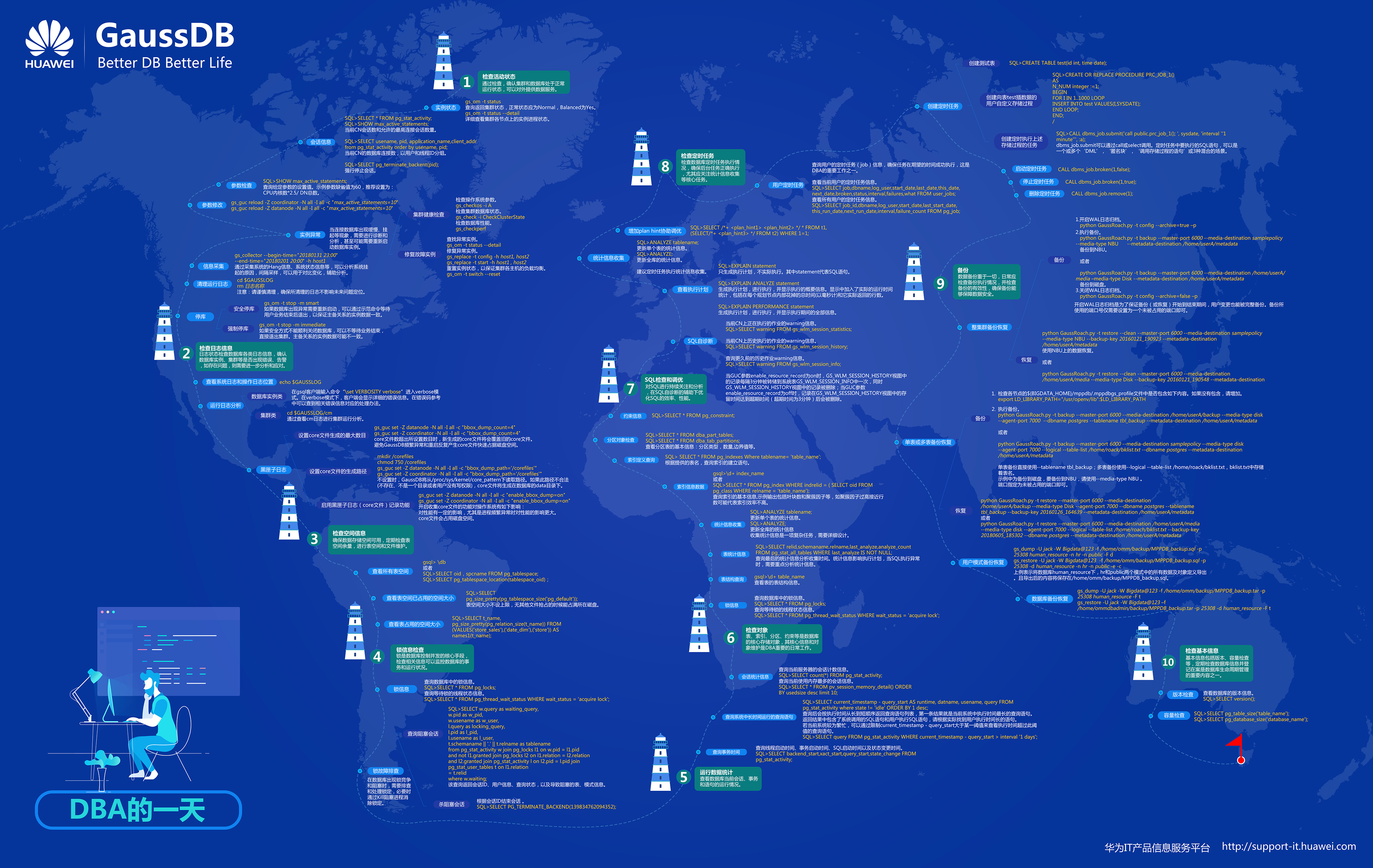 华为GaussDB数据库_高斯数据库-CSDN博客