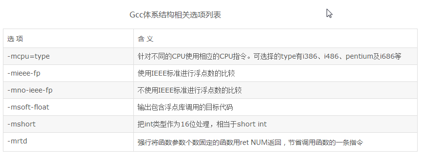 Makefile学习笔记(2)-编译选项CFLAGS,LDFLAGS,LIBS：-c,-D,-o,-g,-L,-I,-Wall,-mcpu等_cflags -d-CSDN博客