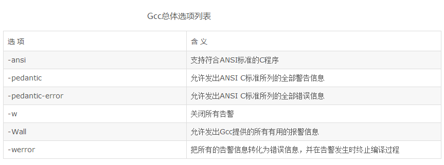 Makefile学习笔记(2)-编译选项CFLAGS,LDFLAGS,LIBS：-c,-D,-o,-g,-L,-I,-Wall,-mcpu等_cflags -d-CSDN博客