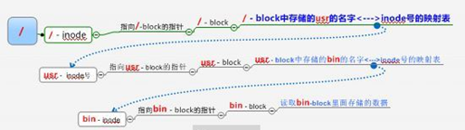 理解vfs下的open操作_vfs file open流程-CSDN博客
