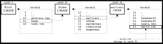 理解vfs下的open操作_vfs file open流程-CSDN博客