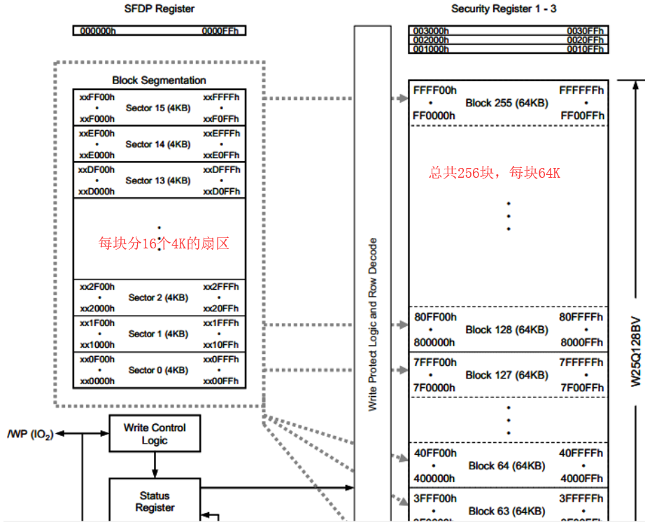 STM32的SPI的原理与使用(W25Q128附代码)_w25q128流程图-CSDN博客