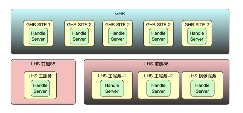 初识handle_handle标识符的后缀怎么创建-CSDN博客