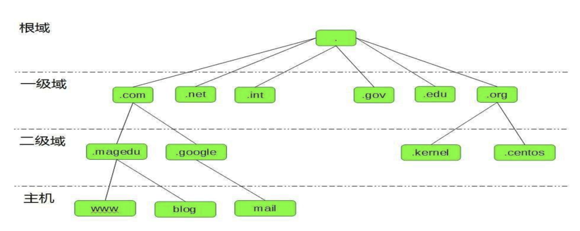 初识handle_TBC_博客的博客-CSDN博客_handle协议