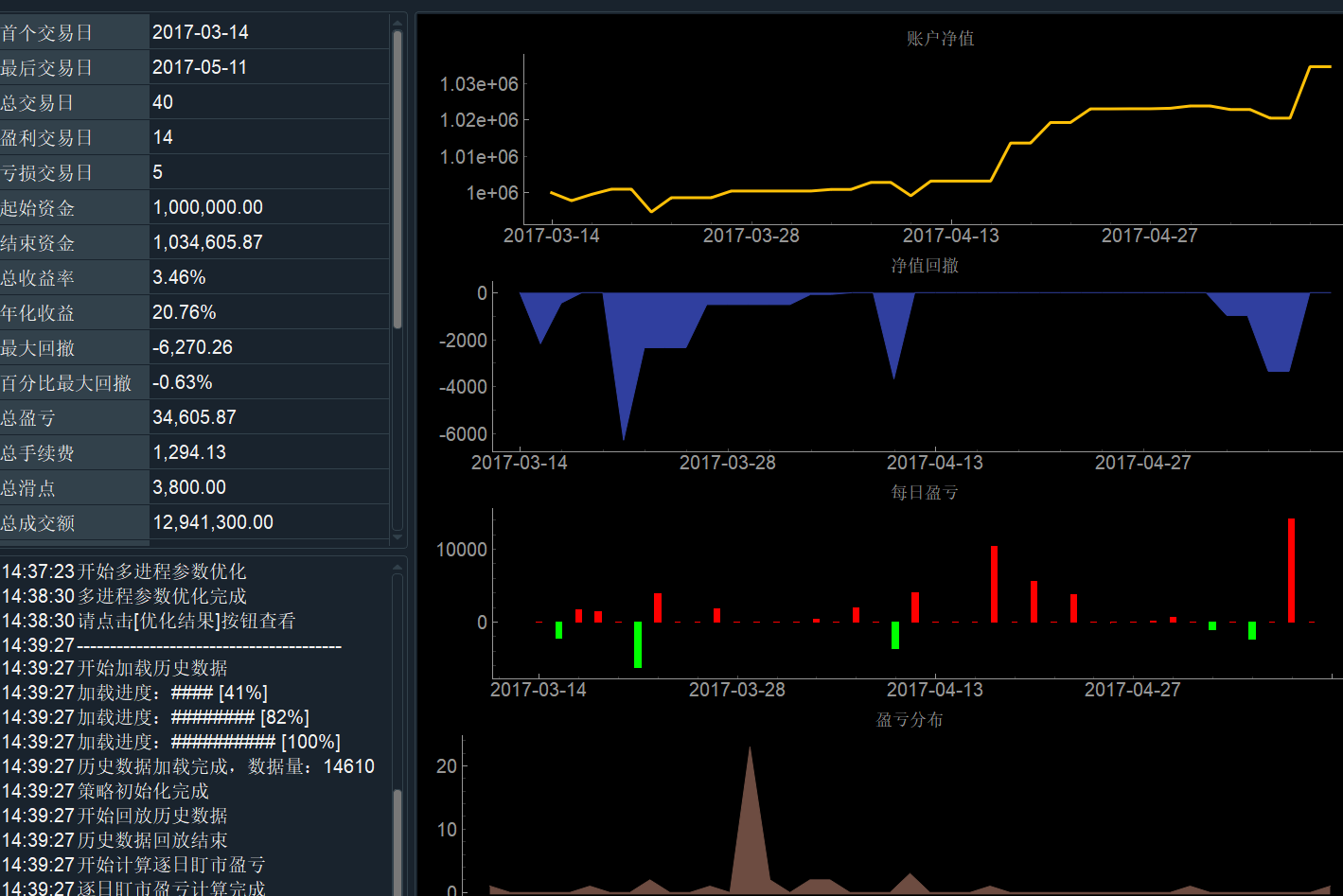 【vn.py】策略实现之R-Breaker策略_rbreaker策略-CSDN博客
