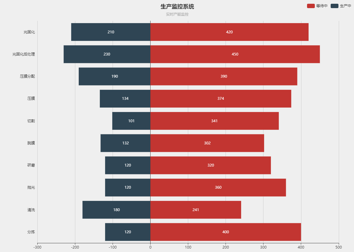 Echarts正负轴-柱形条形图_echarts实现单一正负柱形图-CSDN博客