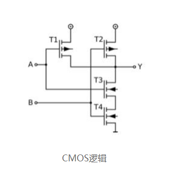 cmos与非门电路、或非门电路_cmos或非门-CSDN博客
