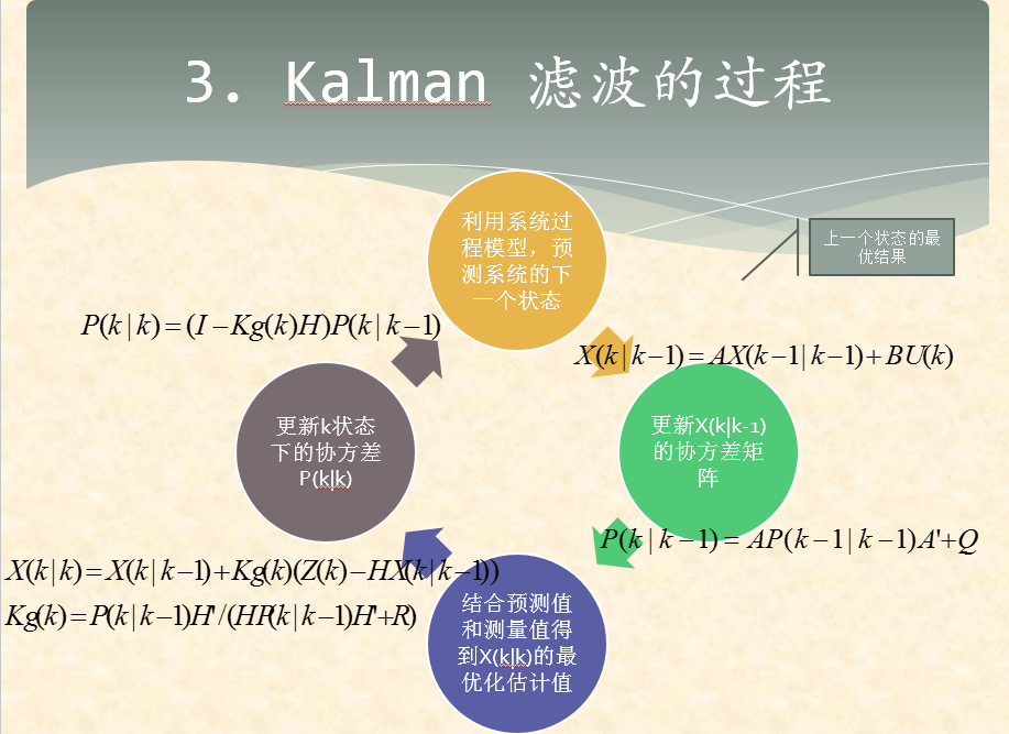 卡尔曼滤波（Kalman filter）公式推导详细版_卡尔曼滤波数学公式-CSDN博客