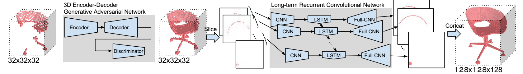 3D修复论文：Shape Inpainting using 3D Generative Adversarial Network and Recurrent Convolutional ...