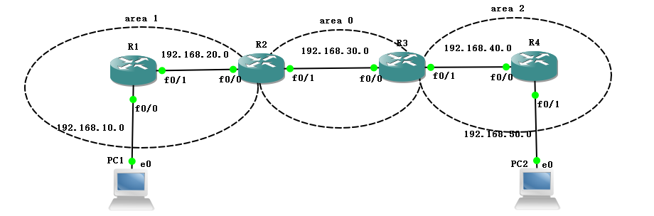 链路状态路由协议OSPF——原理（一）_ospf原理简述-CSDN博客