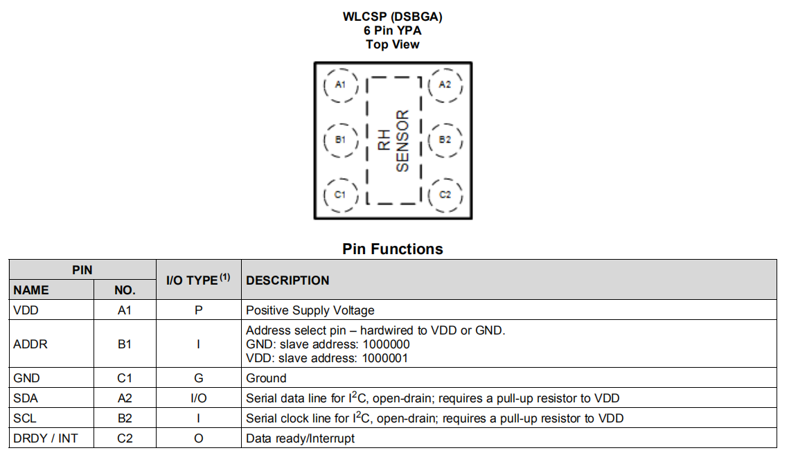TI小封装温湿度传感器HDC2010（附代码）_hdc2010单片机采集-CSDN博客