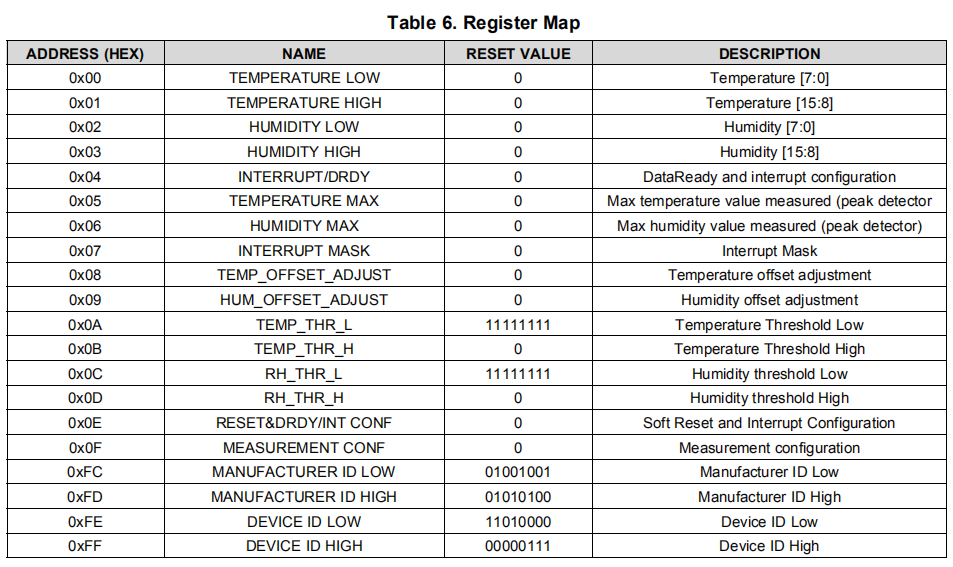 TI小封装温湿度传感器HDC2010（附代码）_hdc2010单片机采集-CSDN博客
