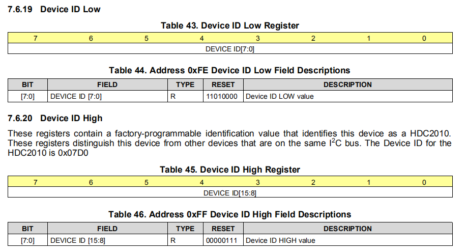 TI小封装温湿度传感器HDC2010（附代码）_hdc2010单片机采集-CSDN博客