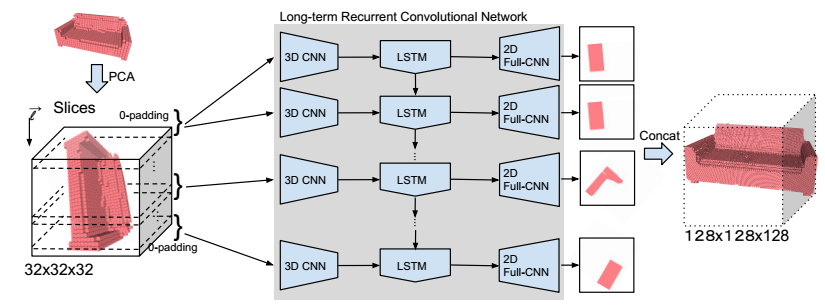 3D修复论文：Shape Inpainting using 3D Generative Adversarial Network and ...