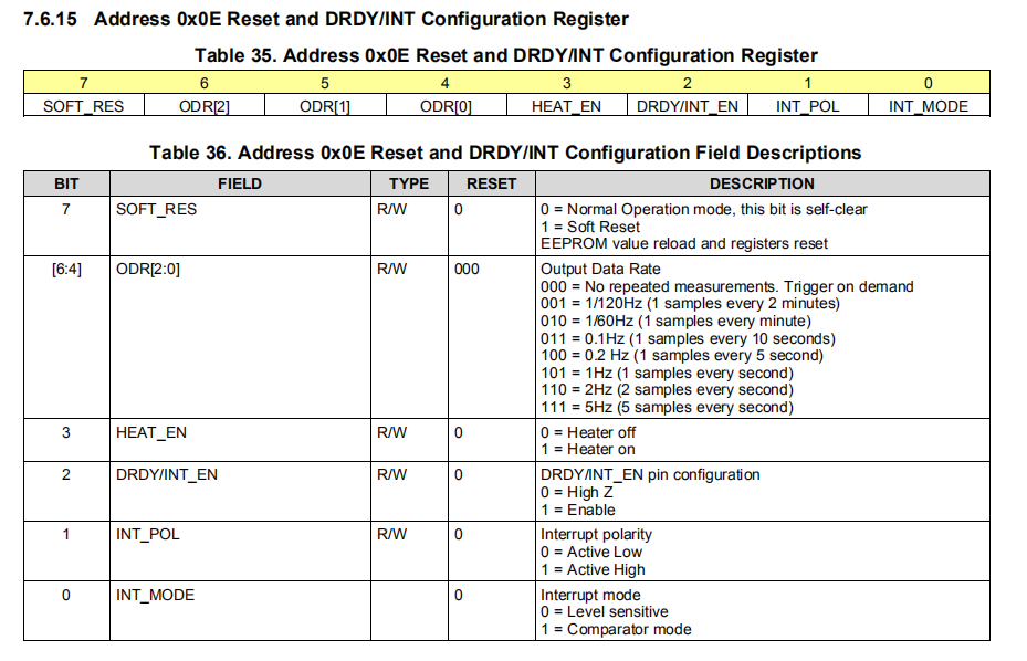 TI小封装温湿度传感器HDC2010（附代码）_hdc2010单片机采集-CSDN博客