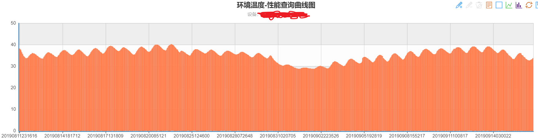 echarts 实现图表缩放功能 dataZoom自带属性实现_echarts 缩放-CSDN博客