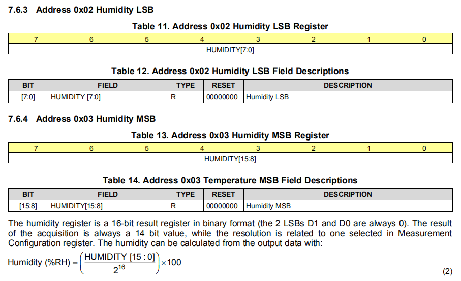 TI小封装温湿度传感器HDC2010（附代码）_hdc2010单片机采集-CSDN博客