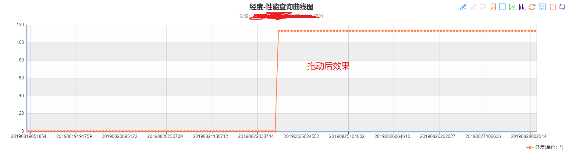 echarts 实现图表缩放功能 dataZoom自带属性实现_echarts 缩放-CSDN博客