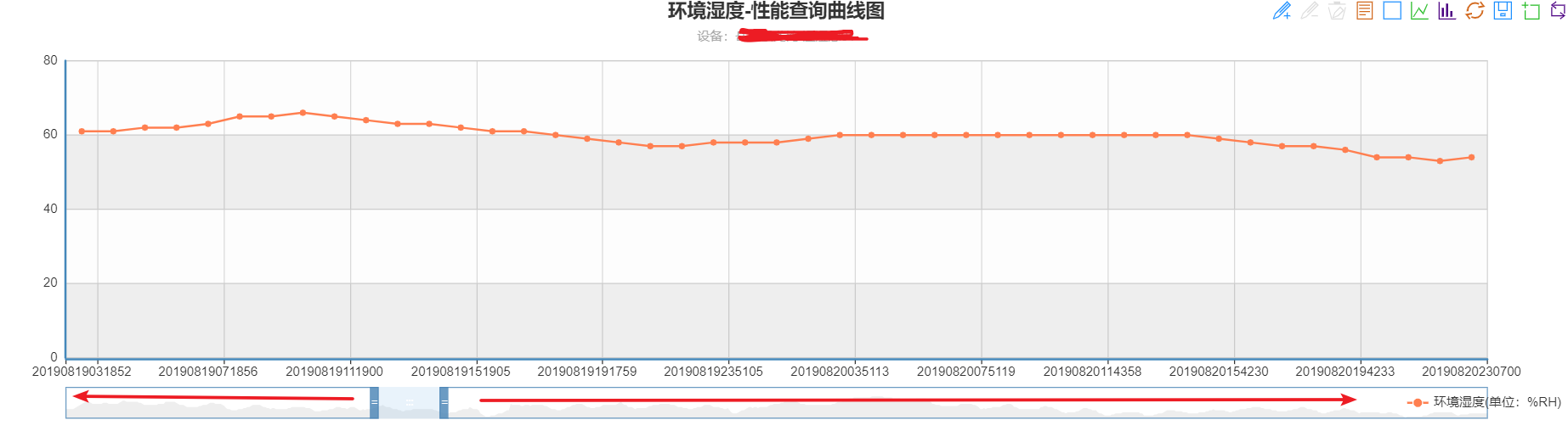 echarts 实现图表缩放功能 dataZoom自带属性实现_echarts 缩放-CSDN博客
