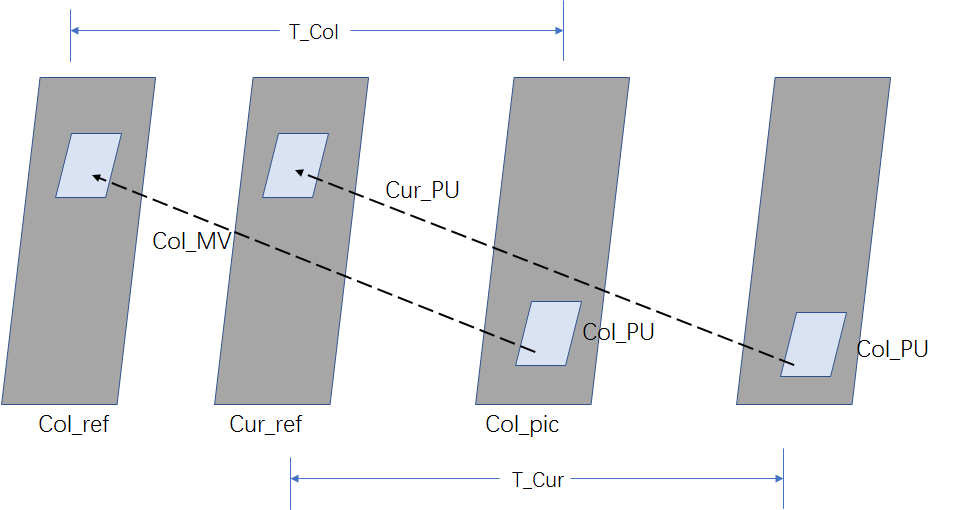 H.266/VVC相关技术学习笔记22：VVC中TMVP技术（时域Merge列表的构建）_vvc tmvp-CSDN博客