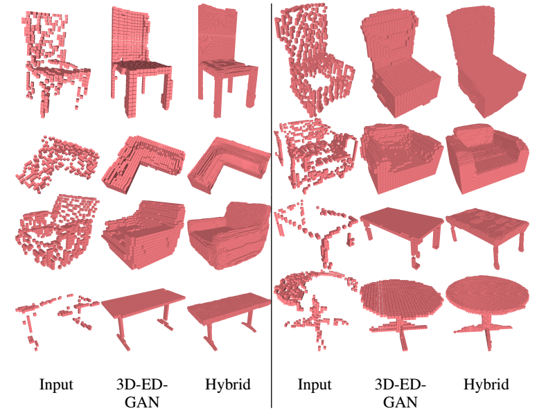 3D修复论文：Shape Inpainting using 3D Generative Adversarial Network and Recurrent Convolutional ...