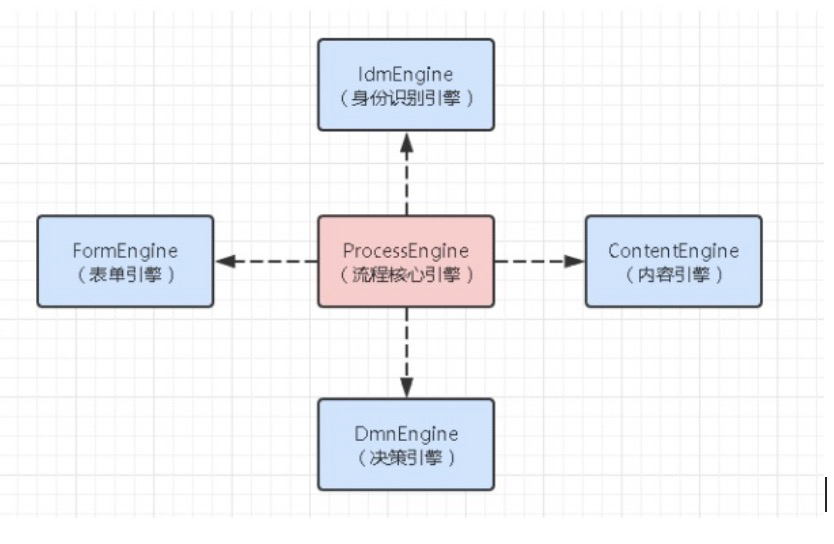 flowable（一）--介绍_flowable官网-CSDN博客
