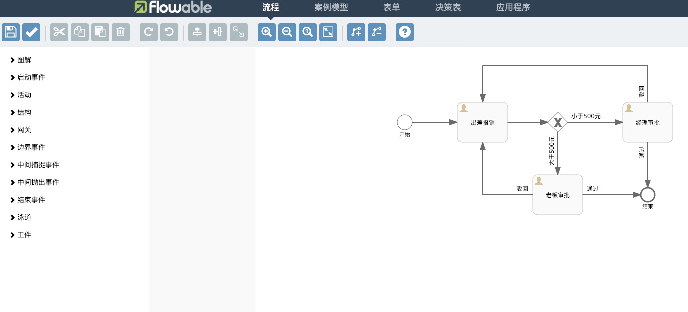 flowable（四）--Flowable BPMN 2.0 designer 介绍_flowable designer-CSDN博客
