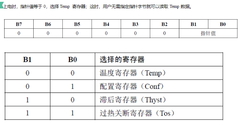 LM75 --温度采集（时序及代码）-CSDN博客