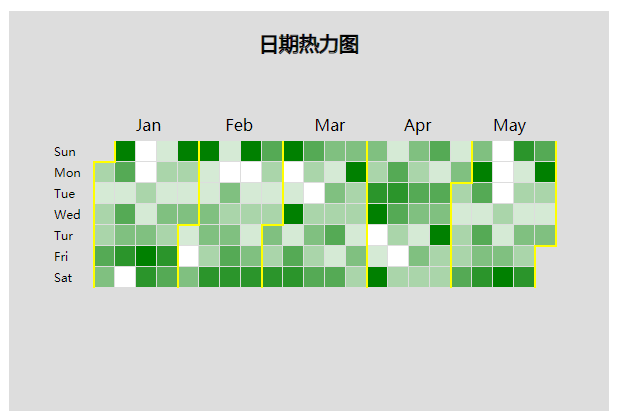 D3 二维图表的绘制系列（二十七）日历热力图_d3.js 实现日历热力图-CSDN博客