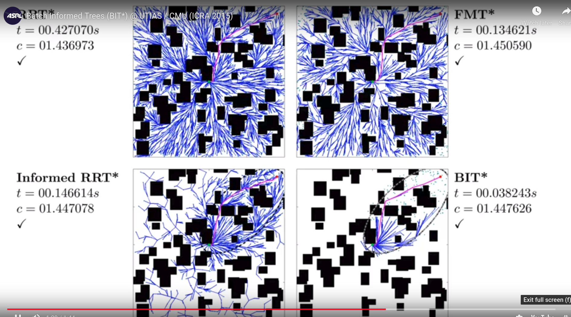 BIT* Sampling-based Optimal Planning via the Heuristically Guided Search of Implicit Random_bit ...