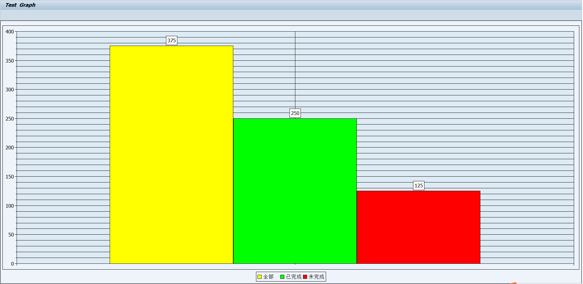 【abap Graph】图表显示开发案例graph Pad显示表头 Csdn博客 