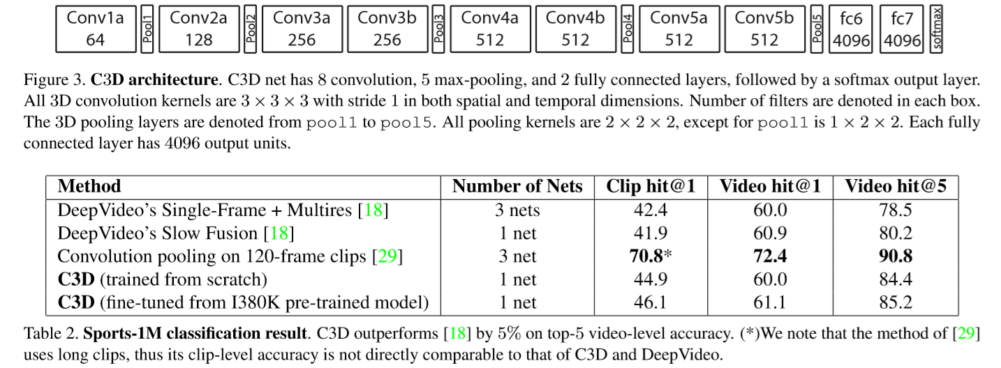 Learning Spatiotemporal Features with 3D Convolutional Networks-CSDN博客