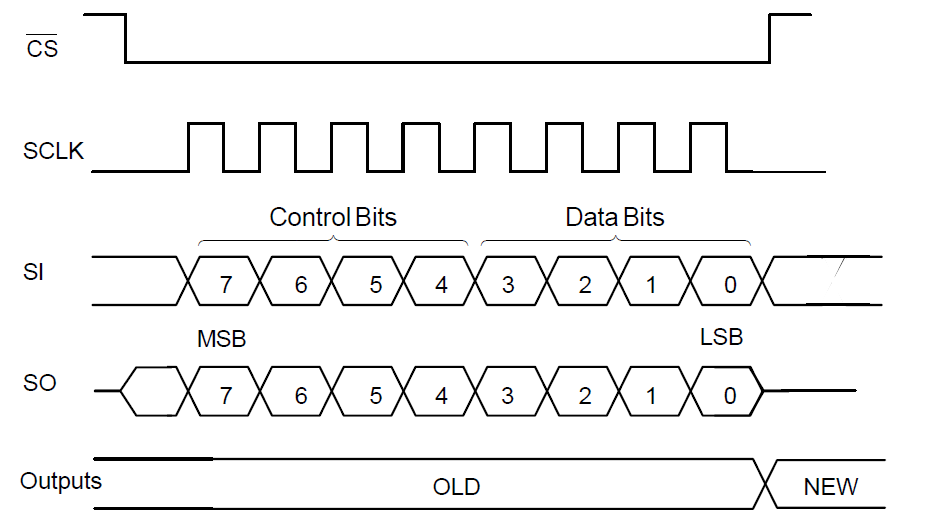 基于TLE6220GP的开关电磁阀驱动电路_tle6228gp芯片什么功能-CSDN博客