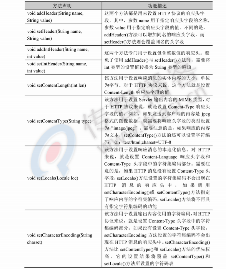 Servlet--HttpServletResponse运行流程及设置响应信息_简述response的运行流程？-CSDN博客