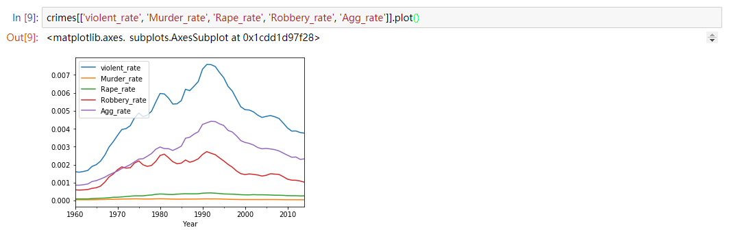 Python数据分析 美国犯罪数据 Us Crime Rates Eda Csv Uscrime Earlzed的博客 Csdn博客