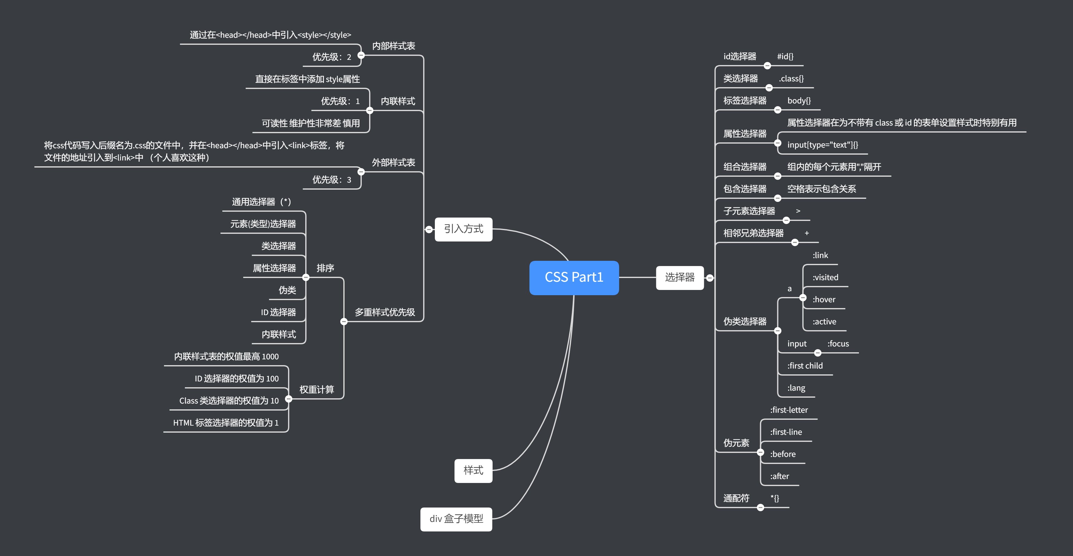Css常用基础属性思维导图（不定时更新）css样式思维导图 Csdn博客 